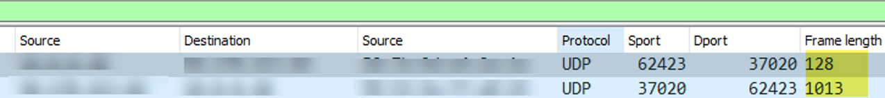 Hikvision SADP DDoS Reflection Amplification | Corero Blog