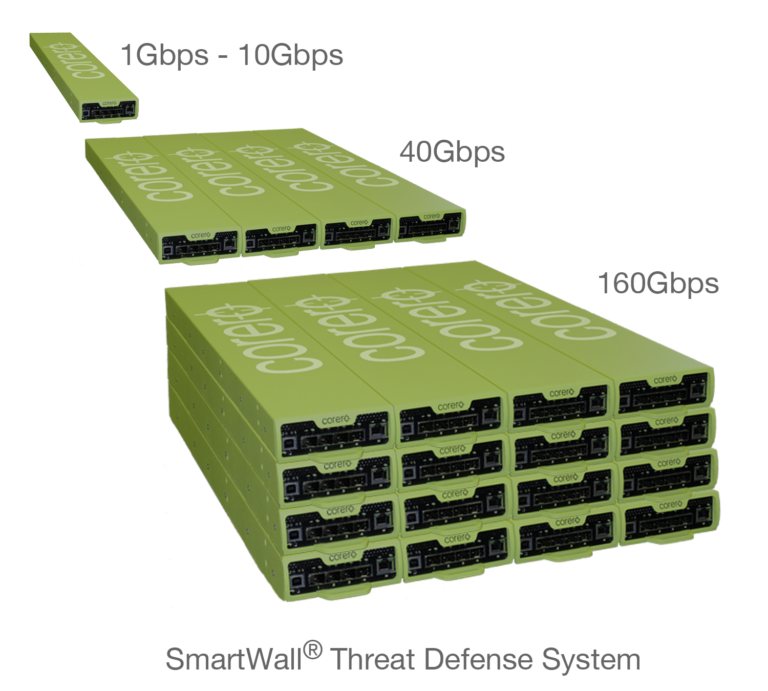Dispositivos SmartWall® Network Threat Defense - Corero Network Security
